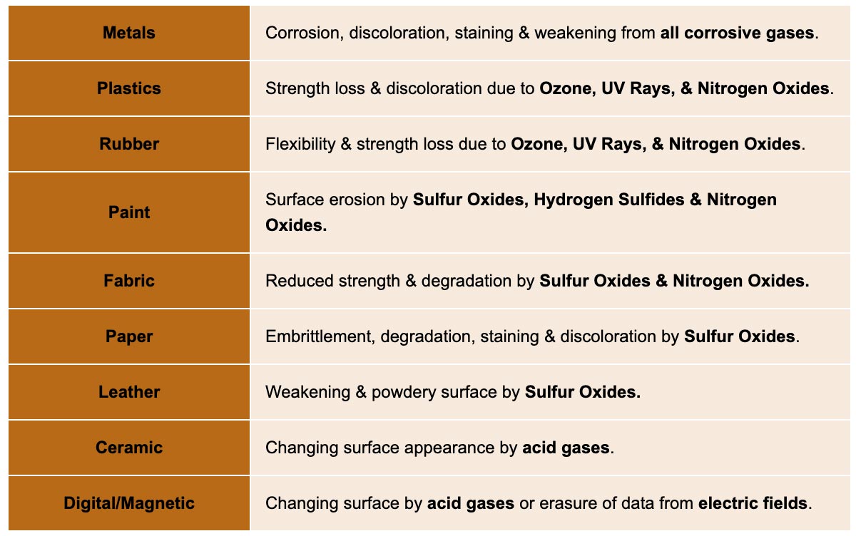 Intercept Technology - Xtend Packaging
