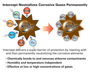 Intercept Technology - Xtend Packaging